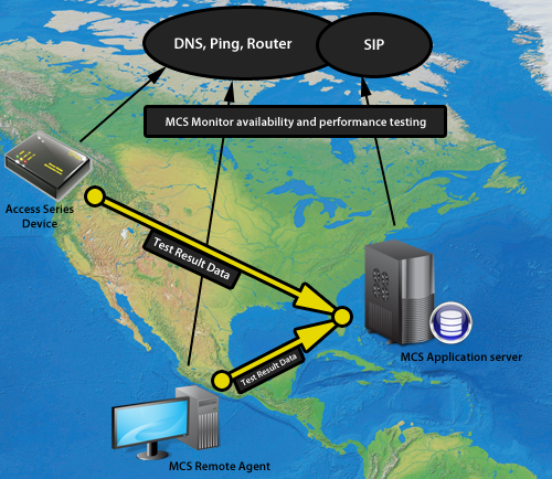 Learn More: Services Testing - MyConnection Server